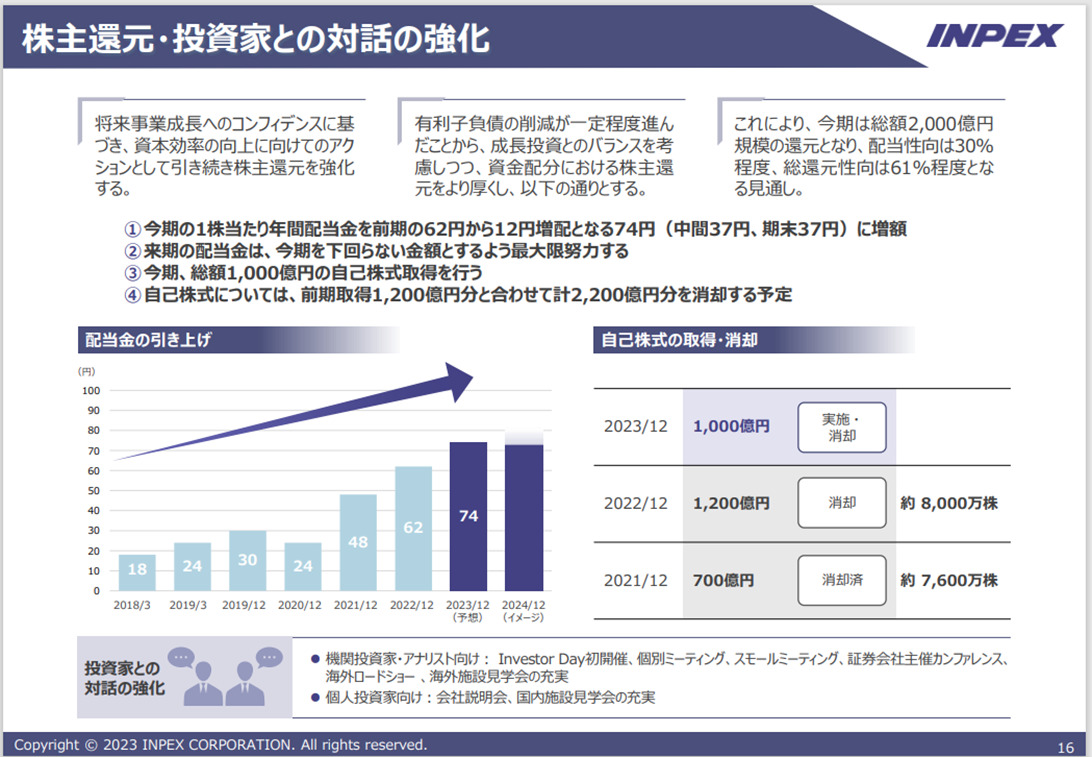 INPEXの2023年第二四半期決算内容【10円増配！】｜色々投資学